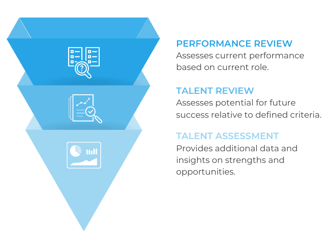 The Path to Strategic Talent Management │ Part 2 | Verity International